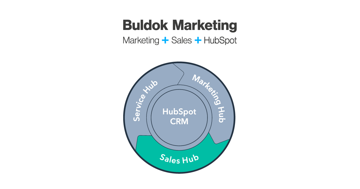HubSpot Sales Hub - Nástroje pro prodej v 21. století HubSpot Sales Hub - Nástroje pro prodej v 21. století
